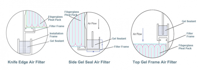 Medical GMP Gel Seal EN 1822 H13 Hepa Filter System For Clean Room